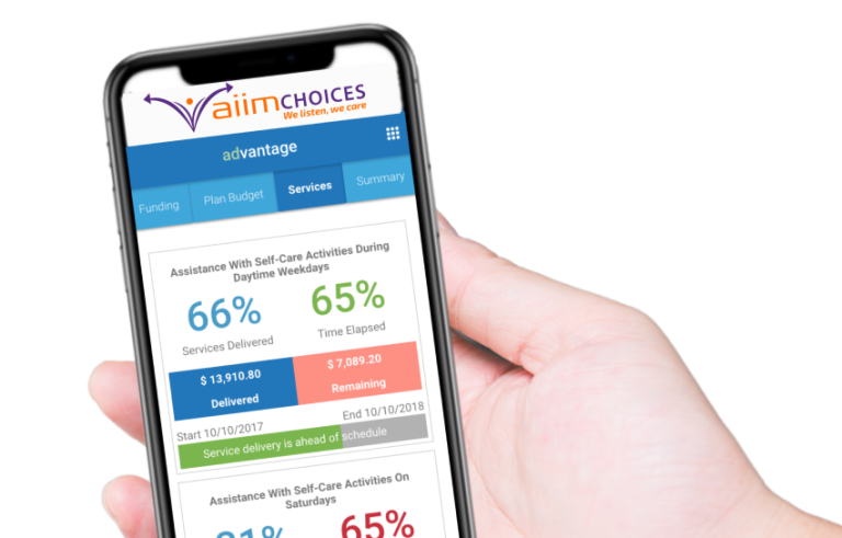 Partner with Support Coordinators | AIIM Choices